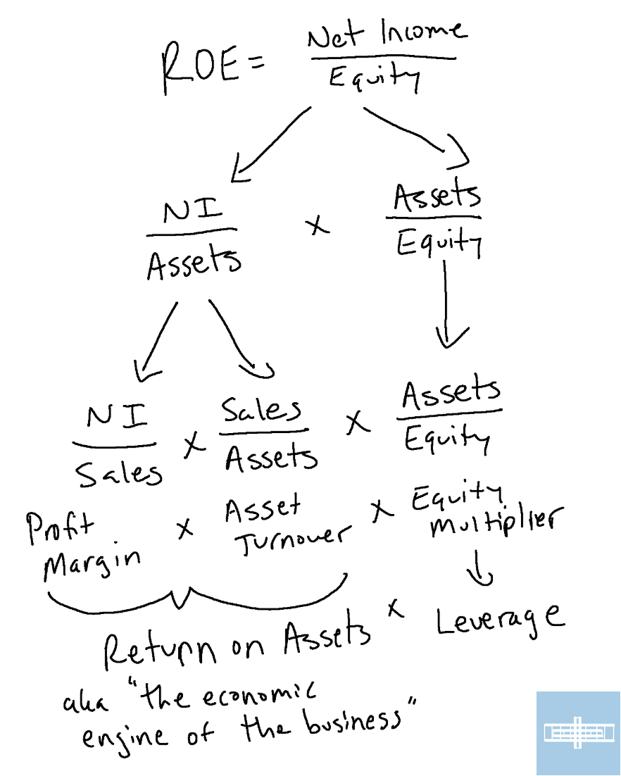 Lessons from The Warren Buffett Way - by Todd Wenning