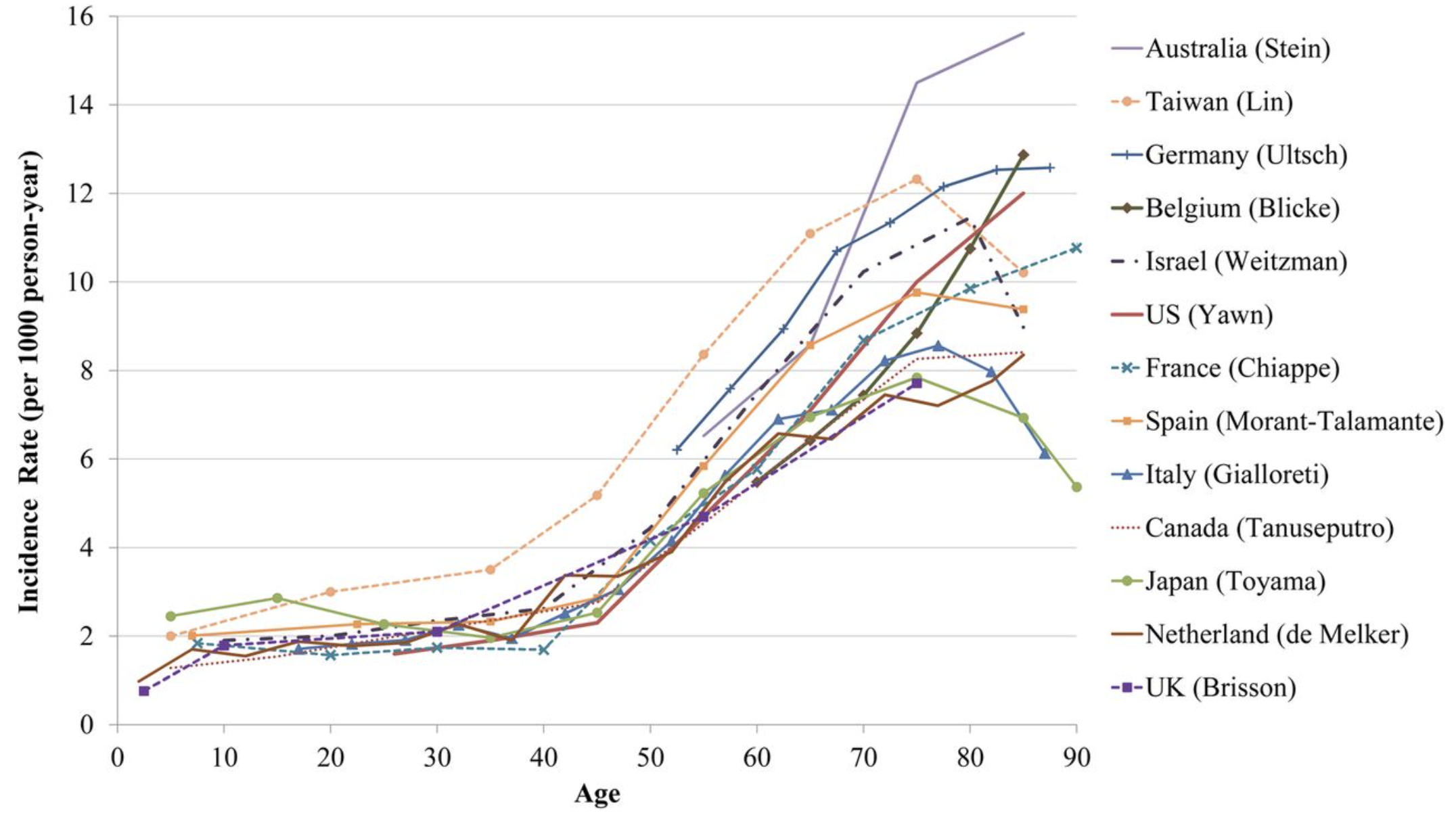 #13: The success of chickenpox vaccines - by Saloni Dattani