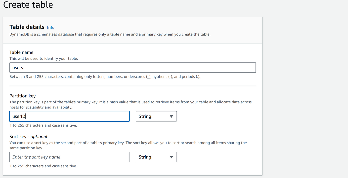 CRUD Operations In DynamoDB With Node JS - by Uriel Bitton