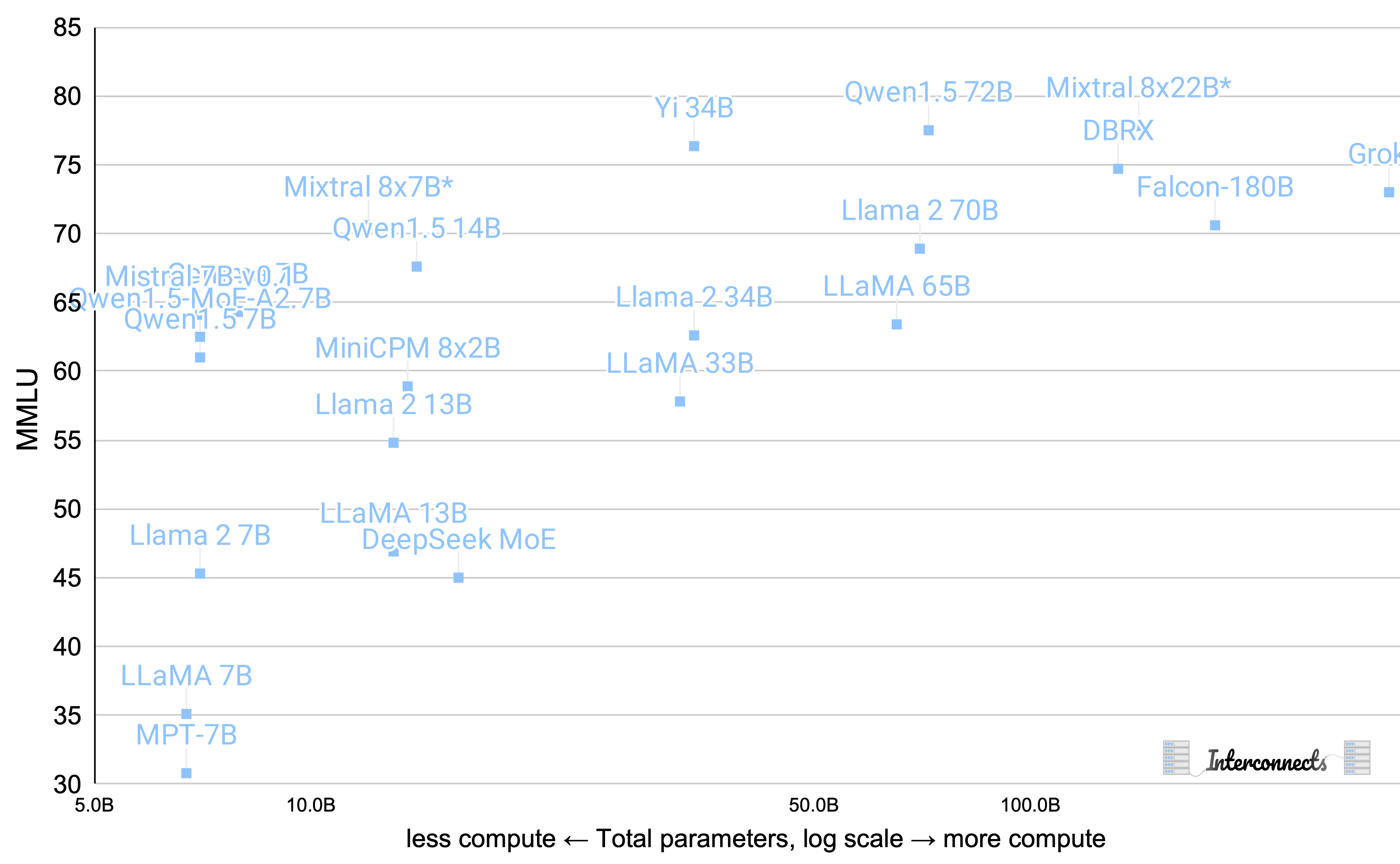 The end of the “best open LLM” - by Nathan Lambert