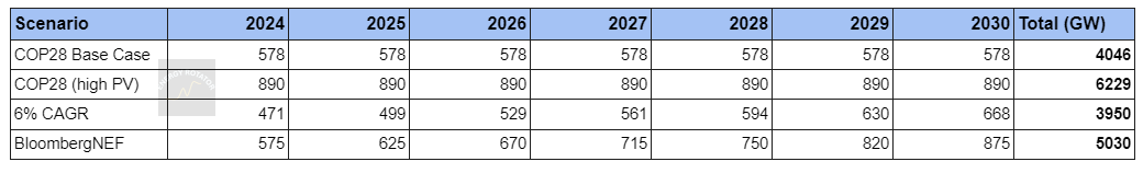Silver Consumption in Solar PV - Energy Rotator