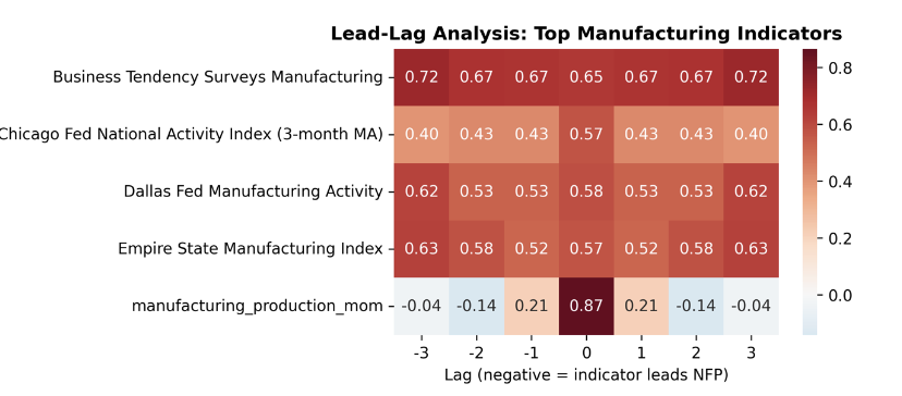 Friday’s NFP Prediction Indicators, Correlations, and What Our ...