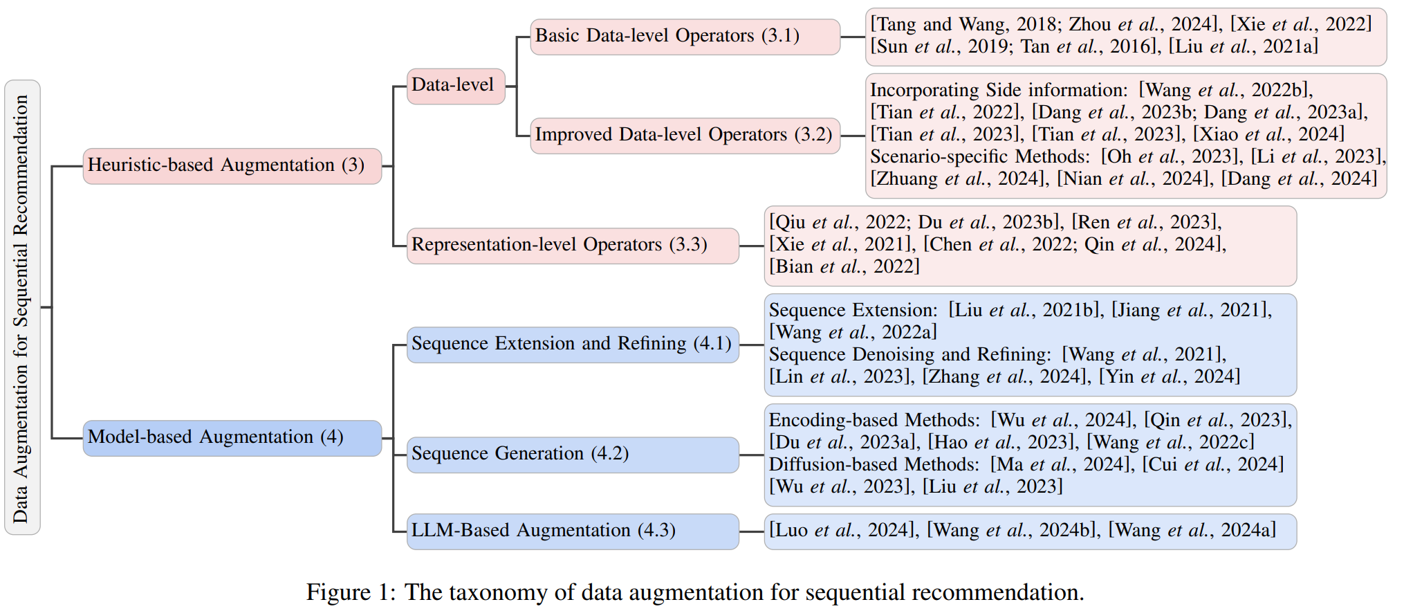 A Comprehensive Guide to Generative Recommenders, Efficient Compression ...
