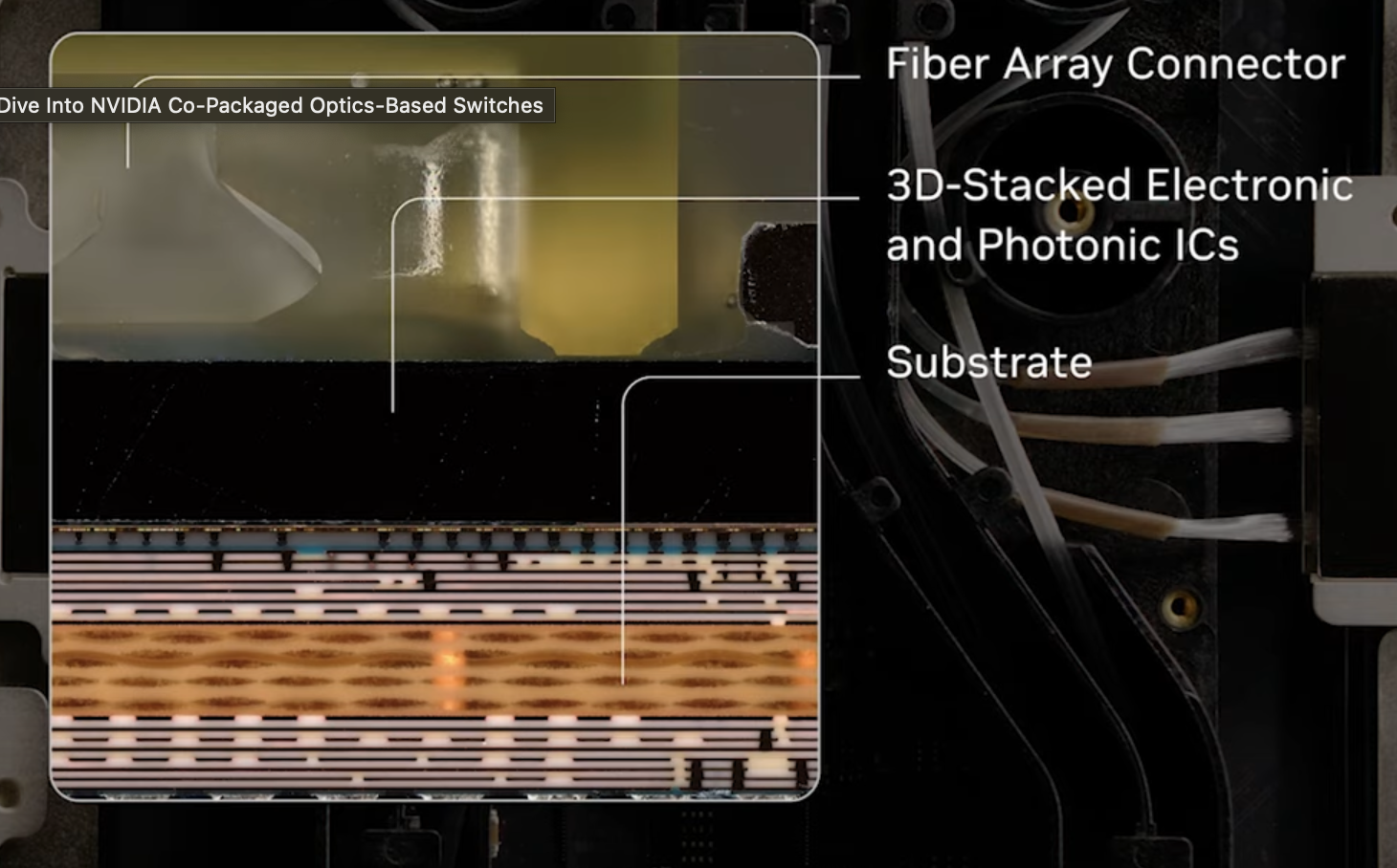2025 GTC Review: The Silicon Photonics Era Has Arrived – Get Ready!
