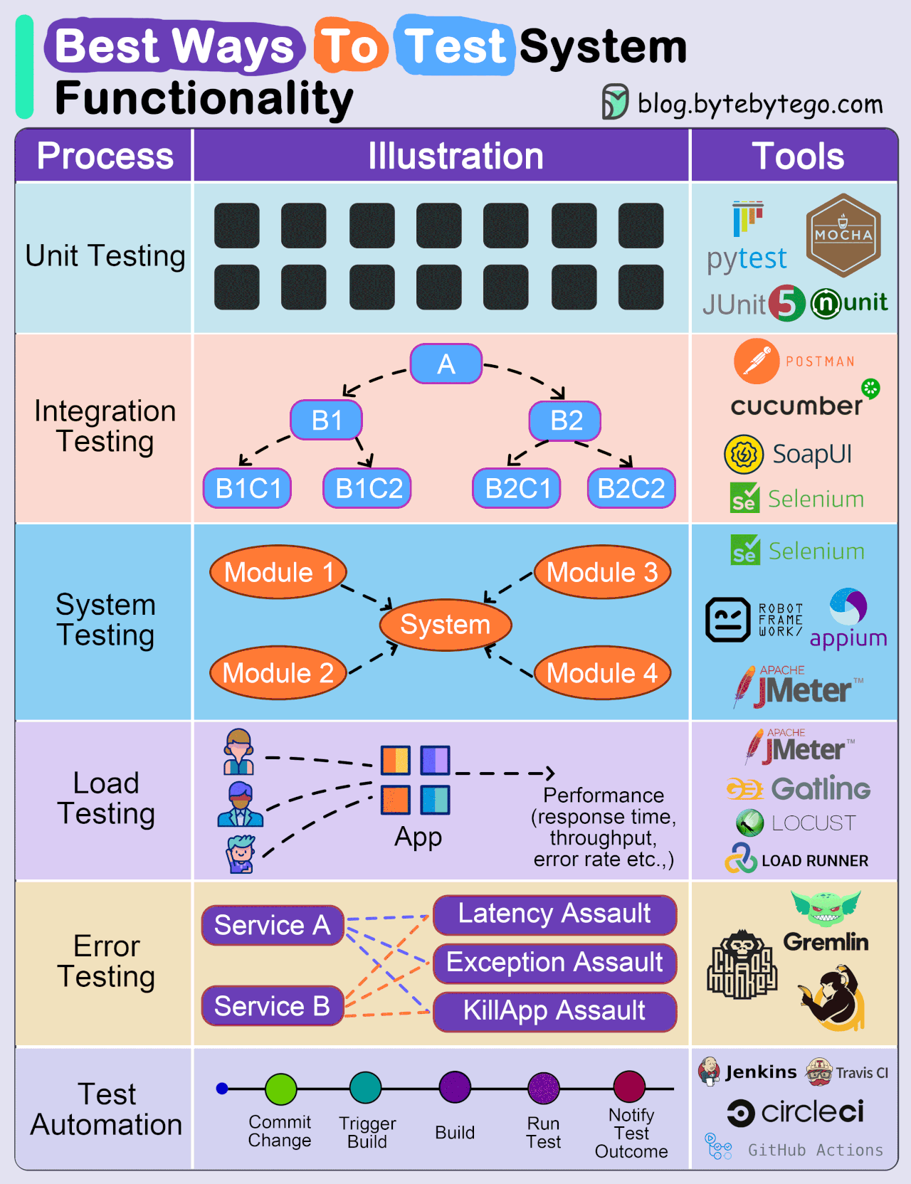 EP82: Open-sourcing Over 100 Byte-sized System Design Concepts