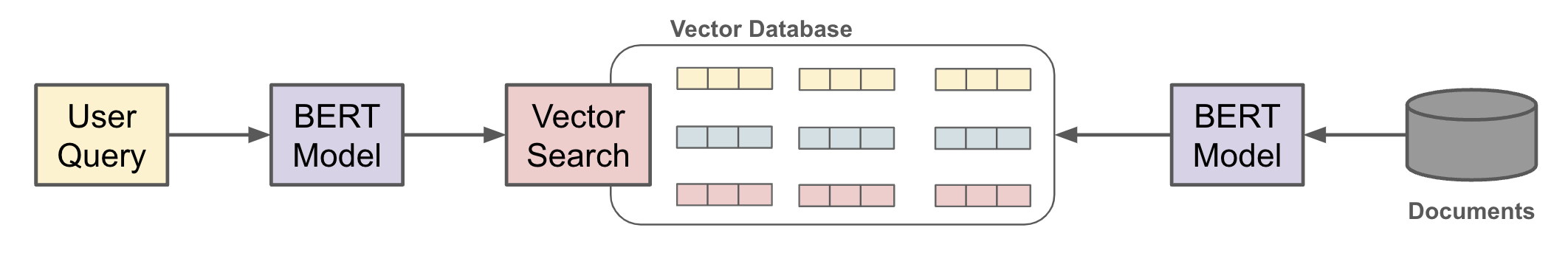 The Basics of AI-Powered (Vector) Search
