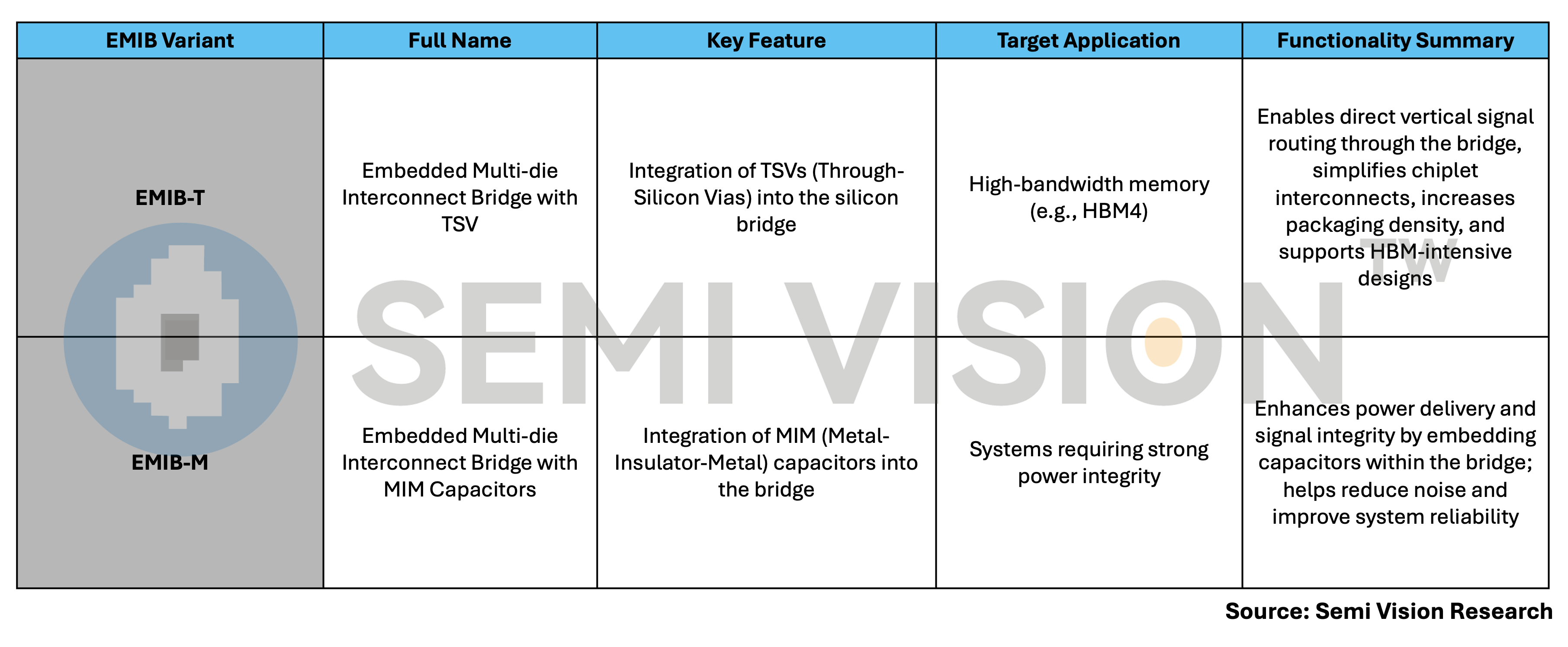 Intel’s Next Frontier: Redefining Chiplet Integration Through Advanced ...
