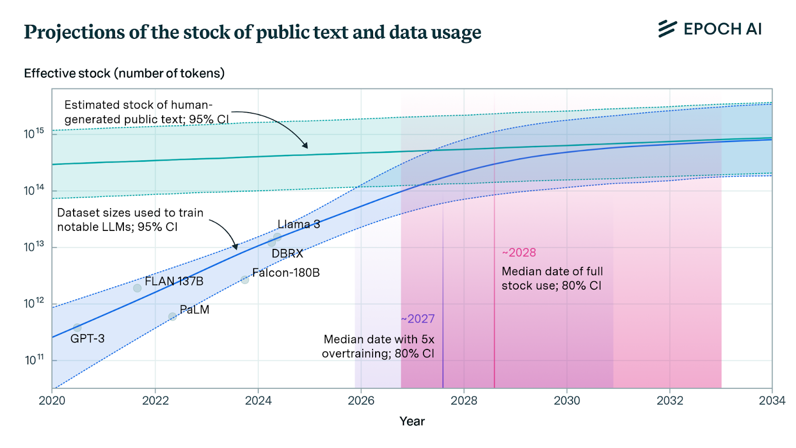 🧠 AI’s $100bn question: The scaling ceiling