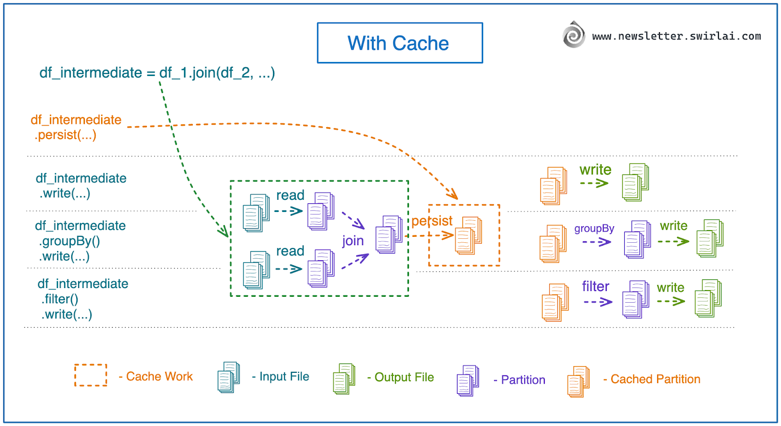 A Guide to Optimising your Spark Application Performance (Part 1).