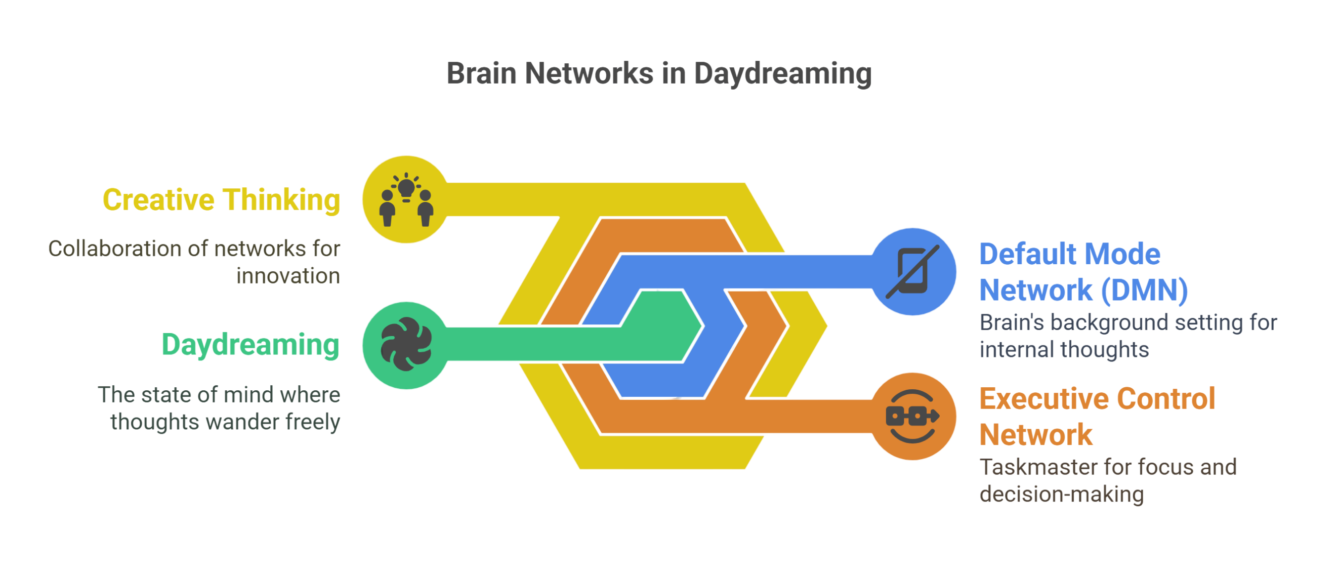 The Psychology of Daydreaming - by David Webb