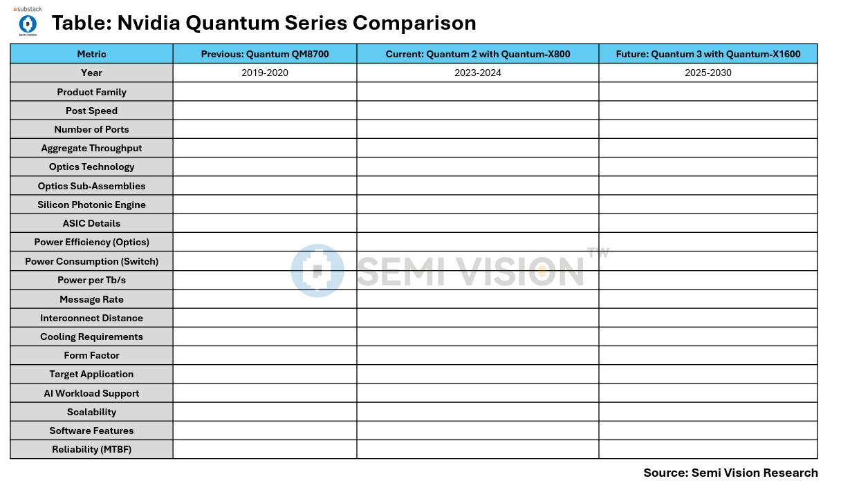 2025 GTC Review: The Silicon Photonics Era Has Arrived – Get Ready!