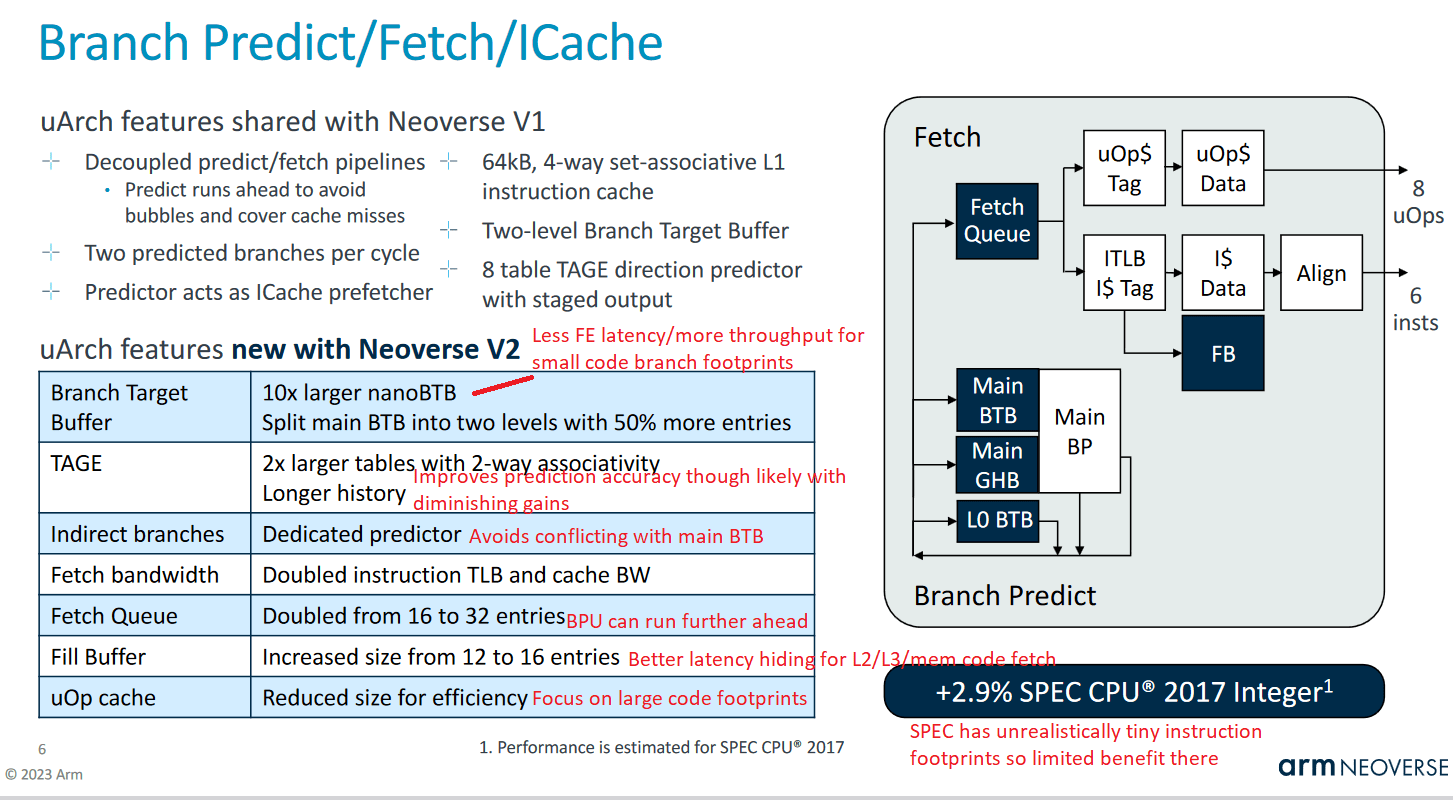 Hot Chips 2023: Arm’s Neoverse V2