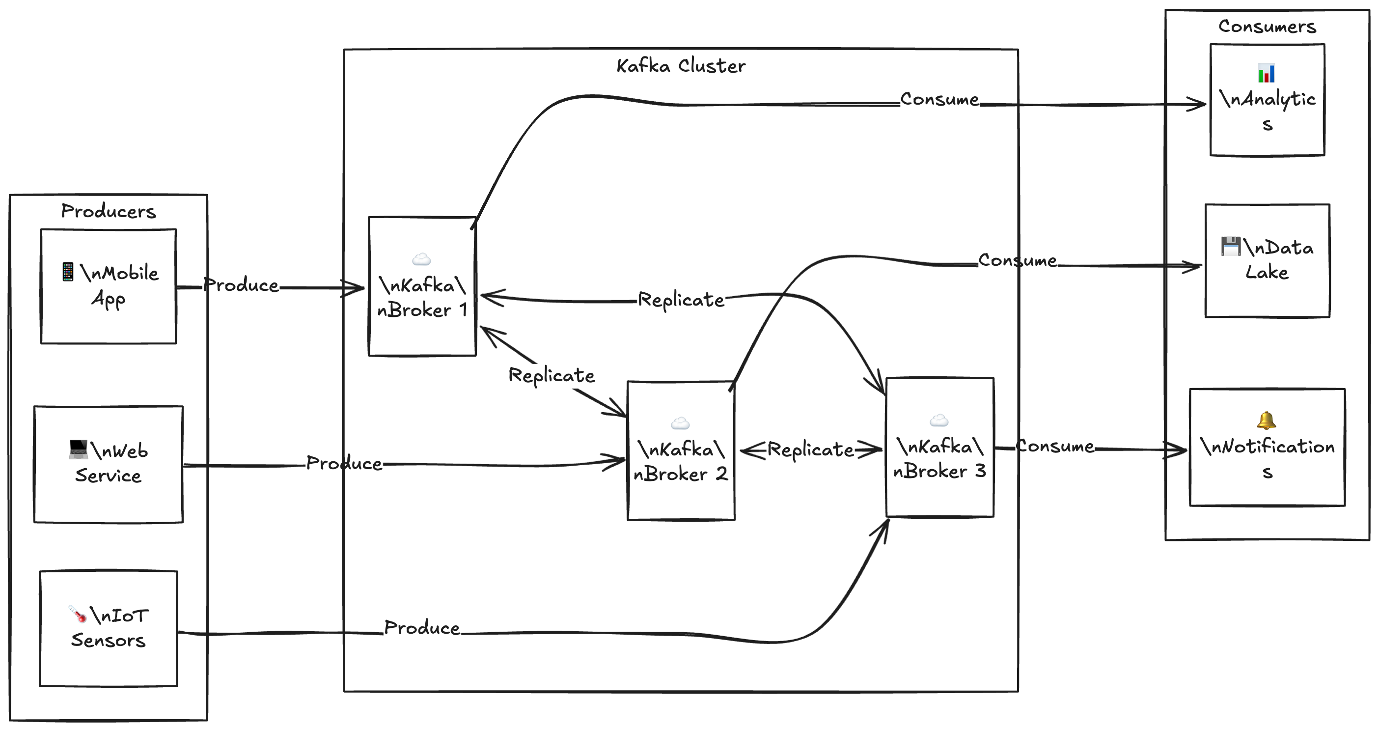 AWS Lambda Event Source Mapping: The Magic Behind Kafka Offset Management