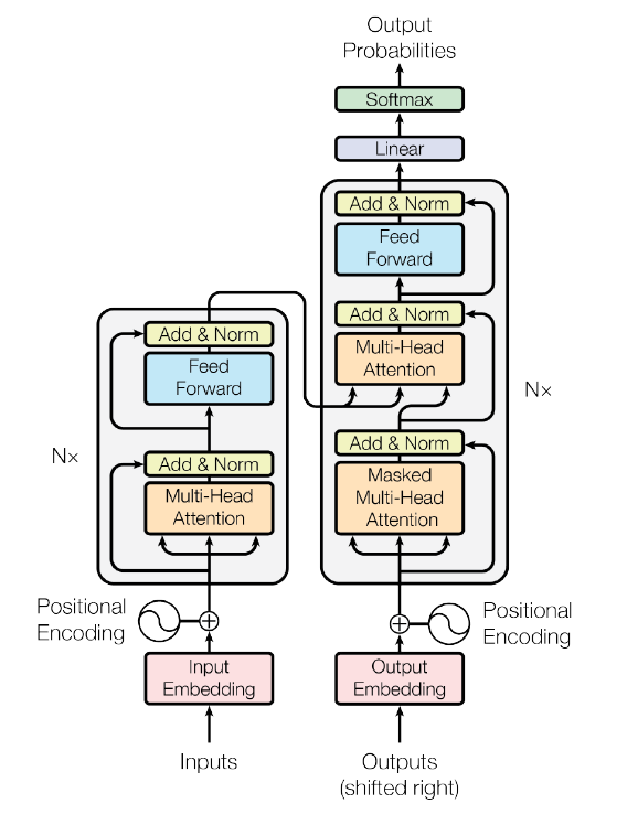 The skip connection - why skipping matters in Deep Learning