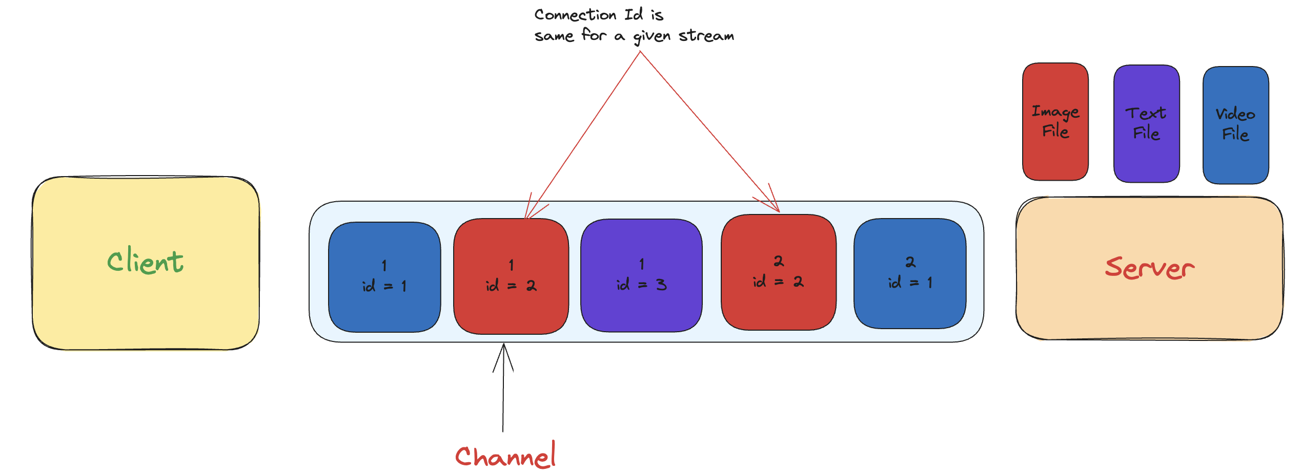 How QUIC Is Displacing TCP for Speed and Security