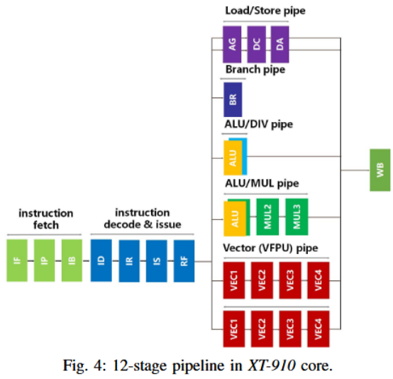 Alibaba/T-HEAD's Xuantie C910 - by Chester Lam