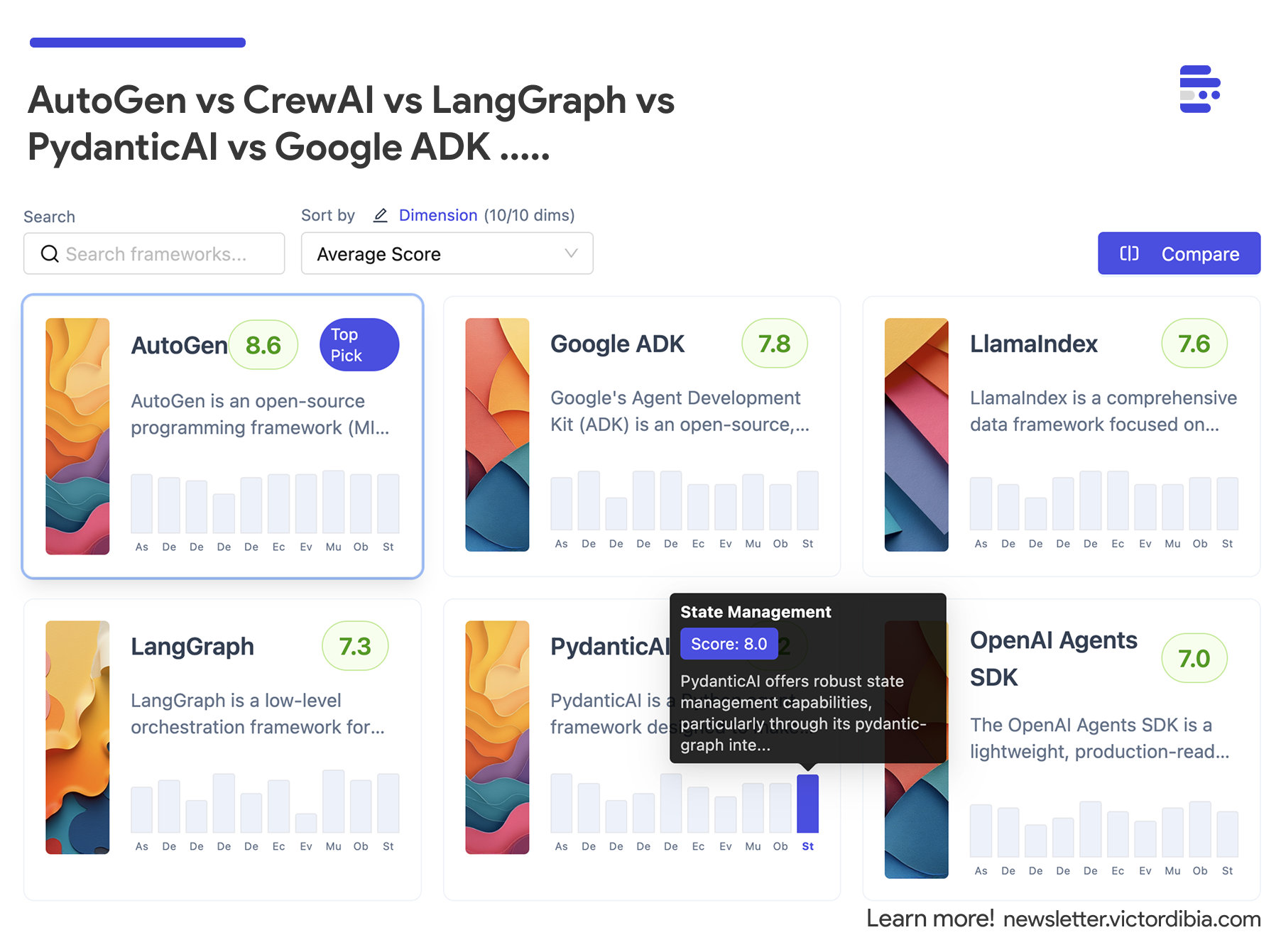 AutoGen vs CrewAI vs LangGraph vs PydanticAI vs Google ADK vs OpenAI Agents .... Which Multi ...