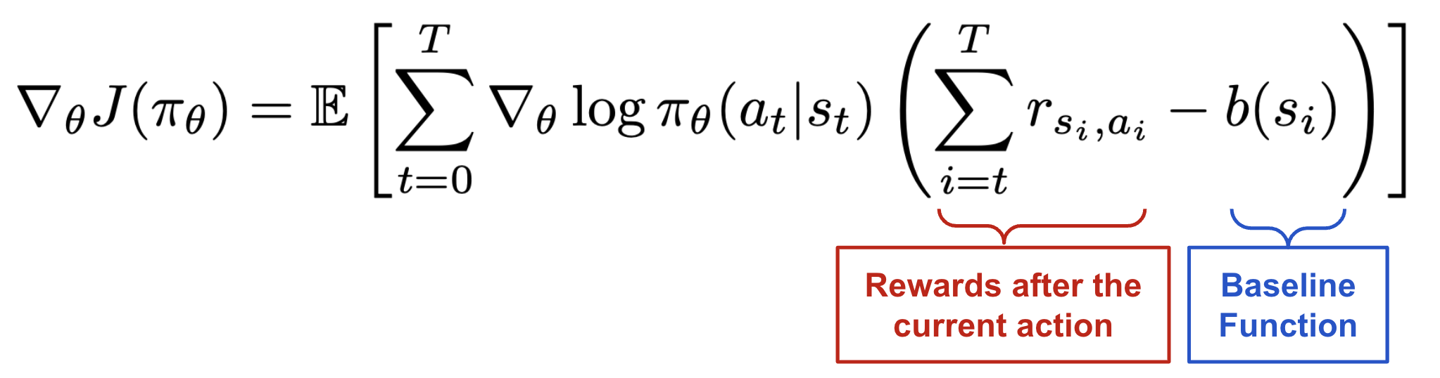 Policy Gradients: The Foundation of RLHF