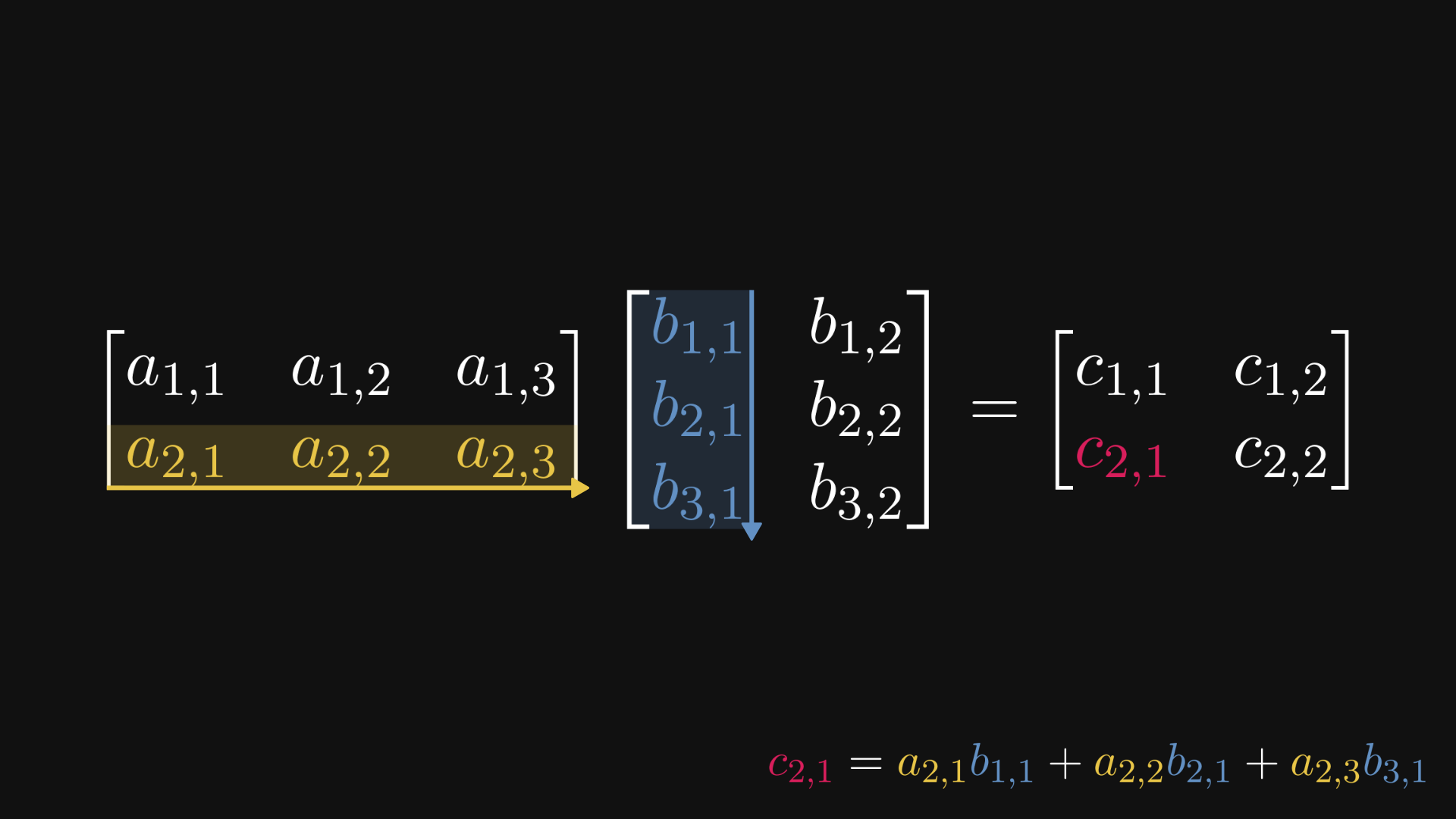 Tivadar Danka on Substack: "The drawing that made matrix multiplication ...