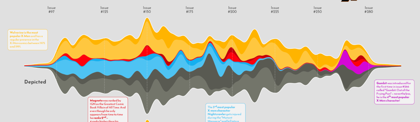 What is a Streamgraph? - by Yan Holtz - Dataviz Universe