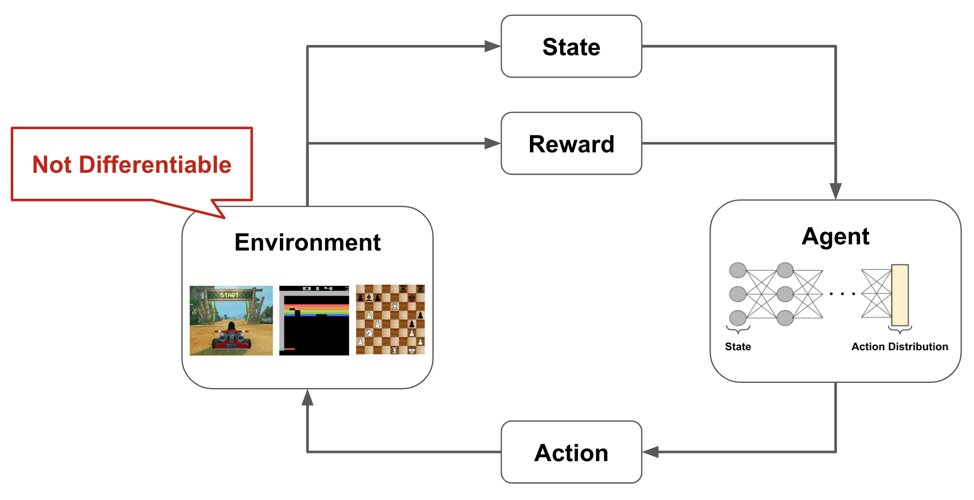 Basics of Reinforcement Learning for LLMs