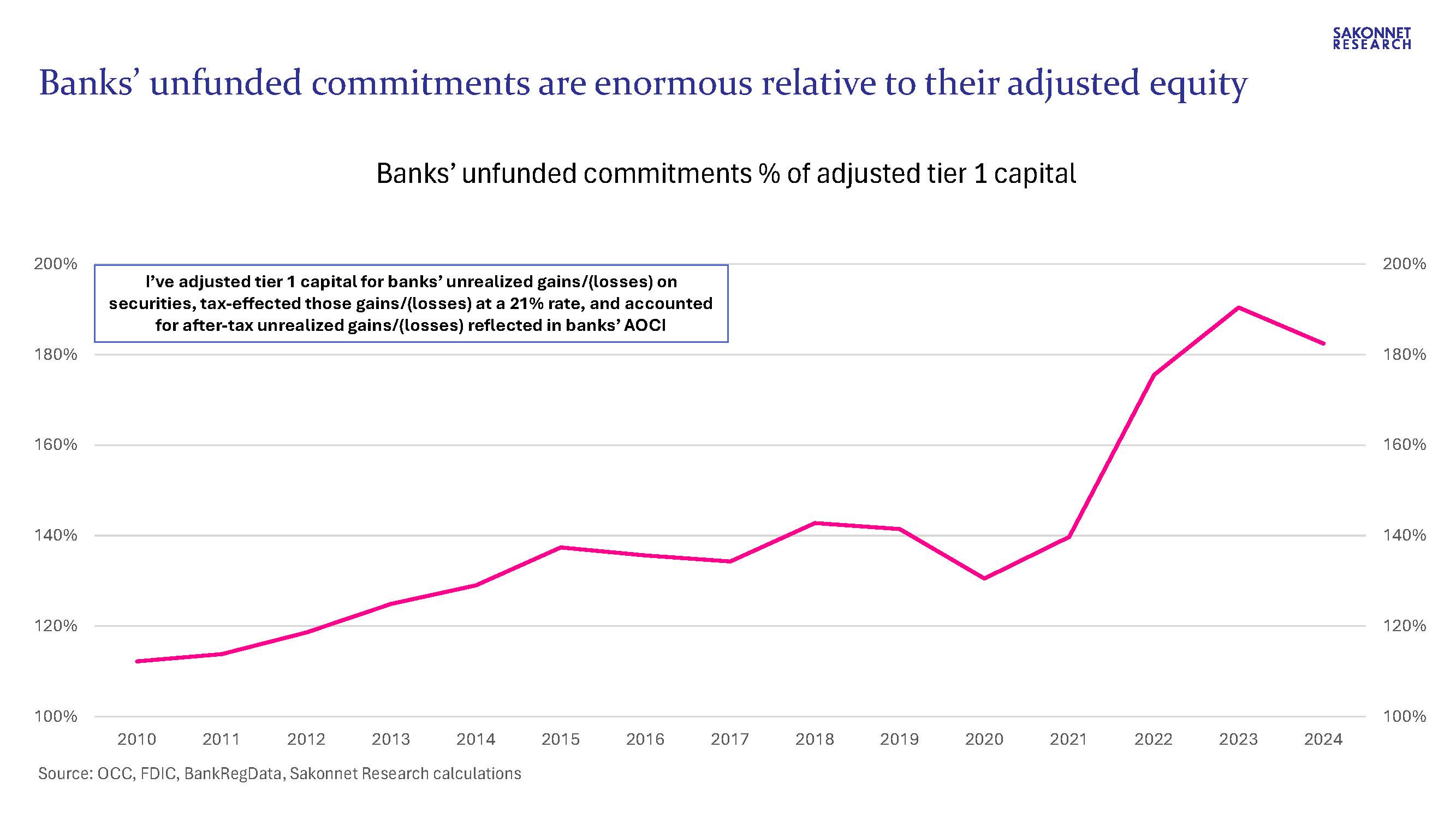 NDFI Lending in the Next Crisis - by Adam Josephson