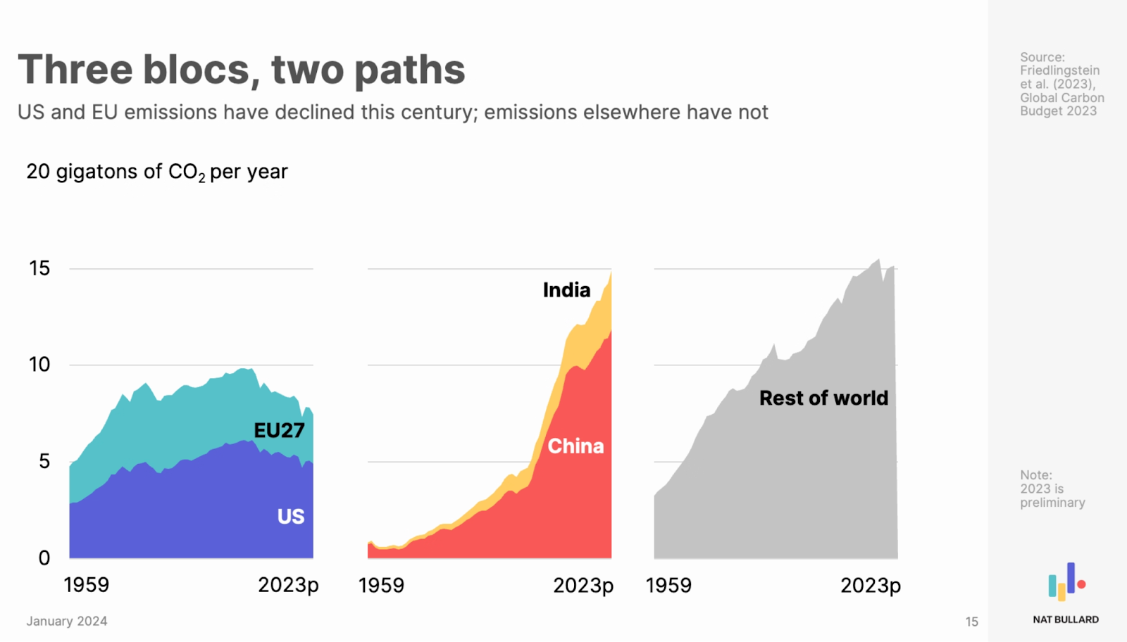 How You Can Easily Delay Climate Change Today: SO2 Injection