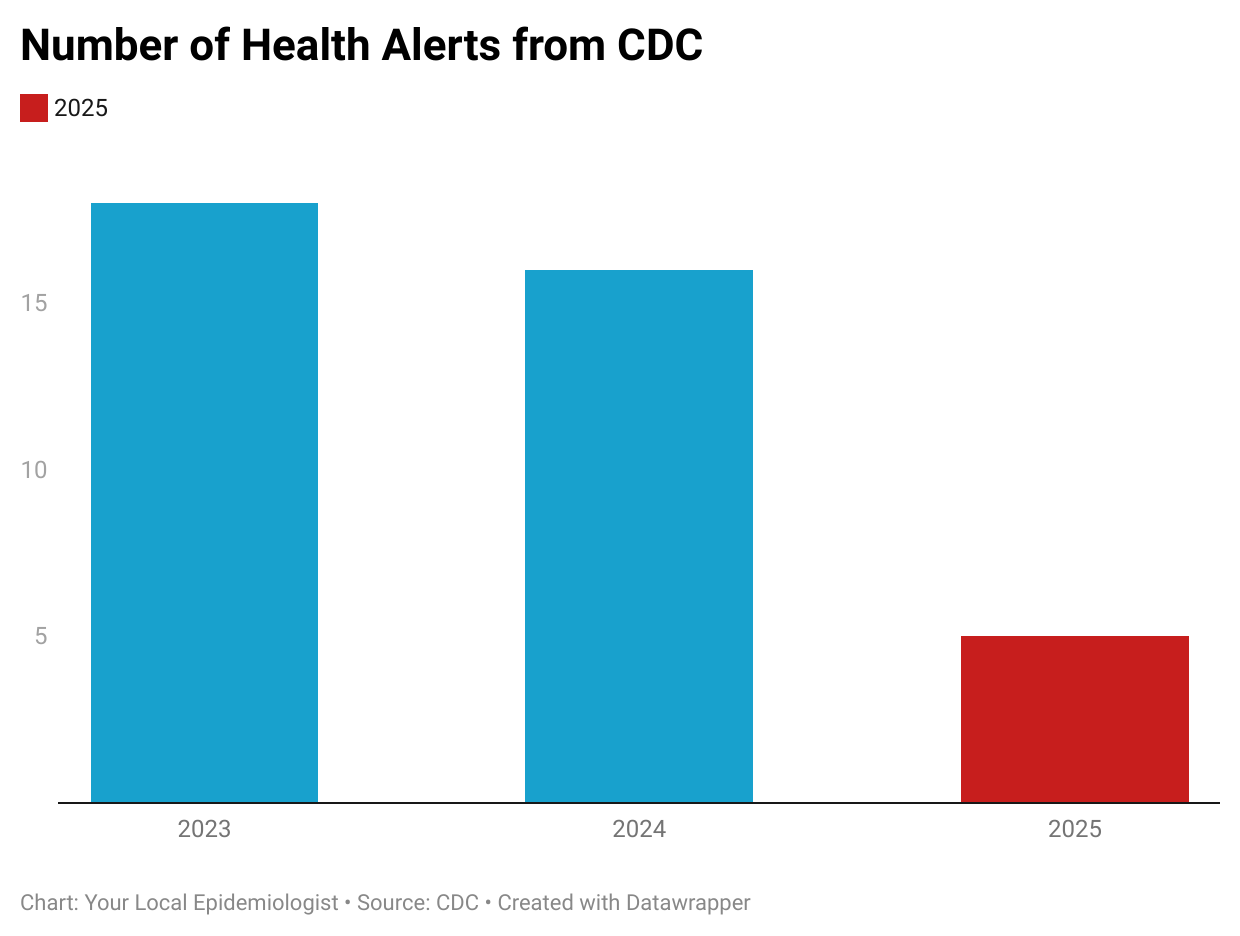 Are CDC Data Still Accurate? Why They Remain Trustworthy