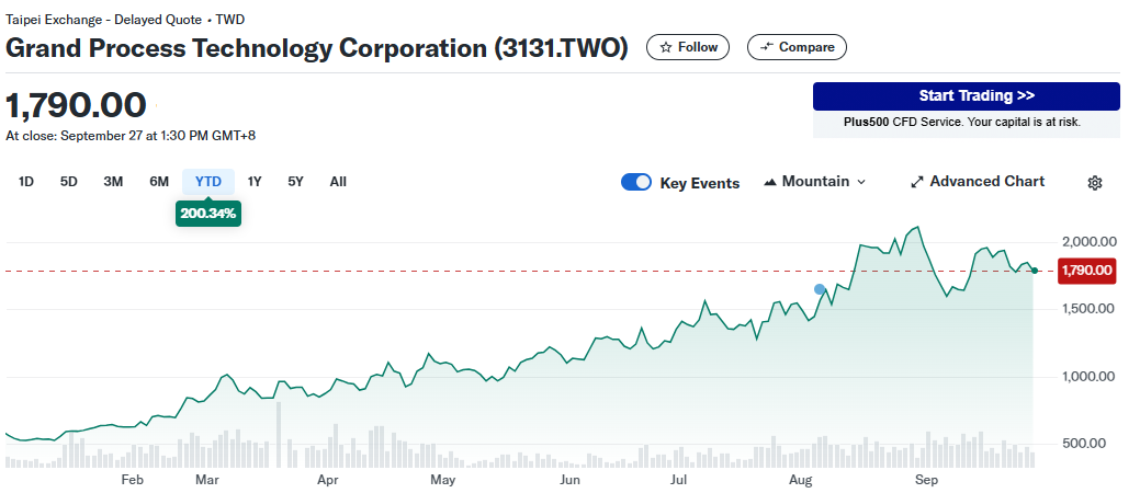 TSMC's CoWoS capacity - by Moore Morris - Nomad Semi
