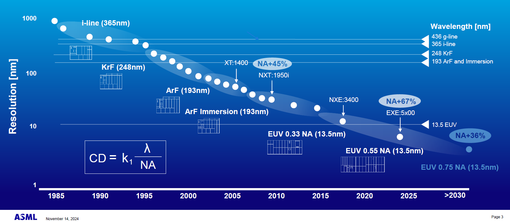 The Rise of ASIC: Custom Chips Becoming a Key Trend