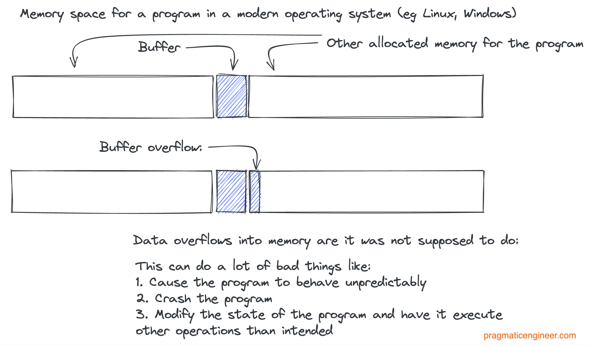Inside DataDog’s $5M Outage (Real-World Engineering Challenges #8)