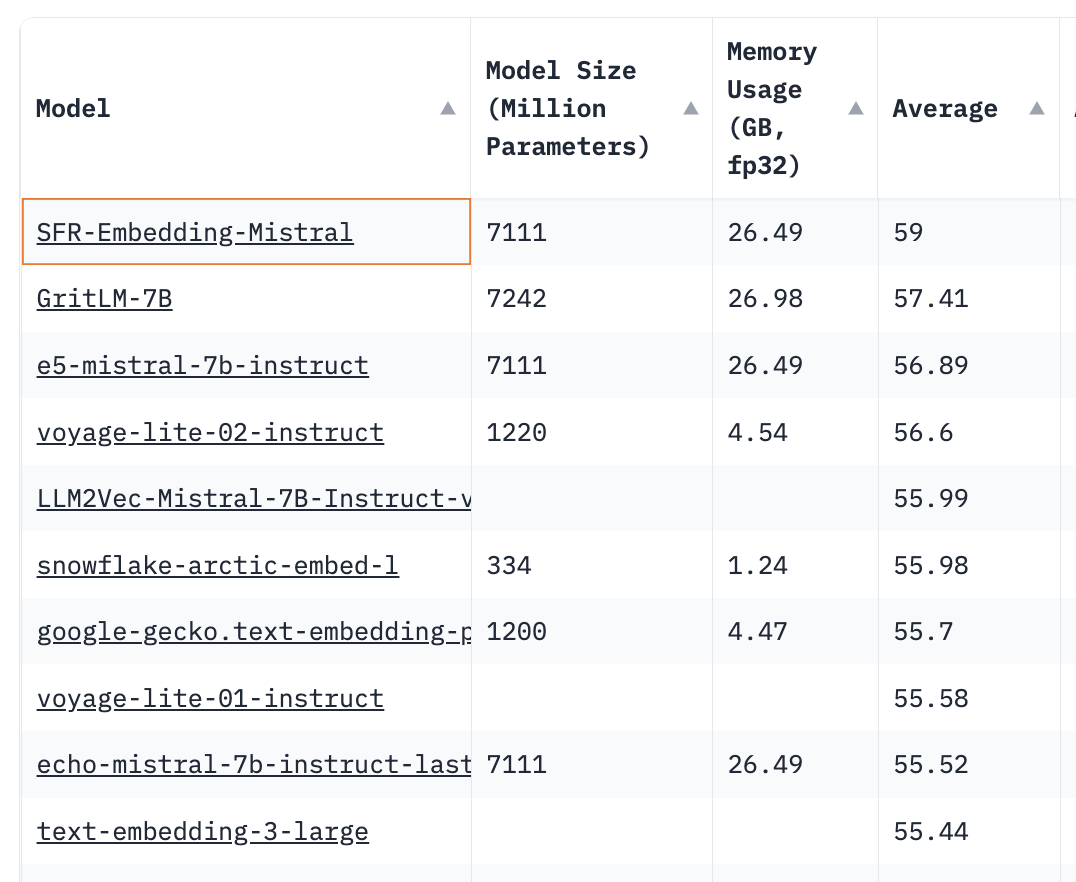 Which embedding model should you use?
