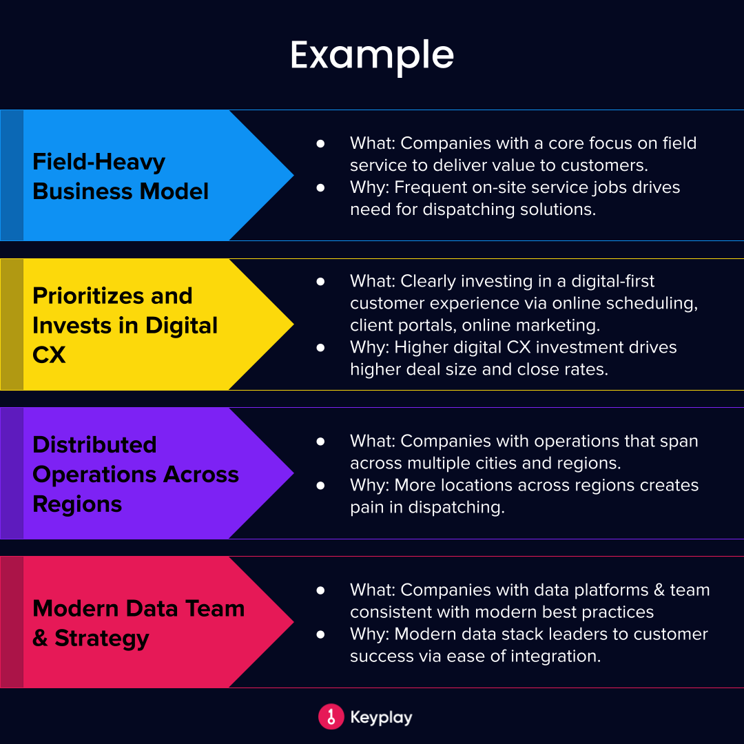 3 proven ICP definition templates