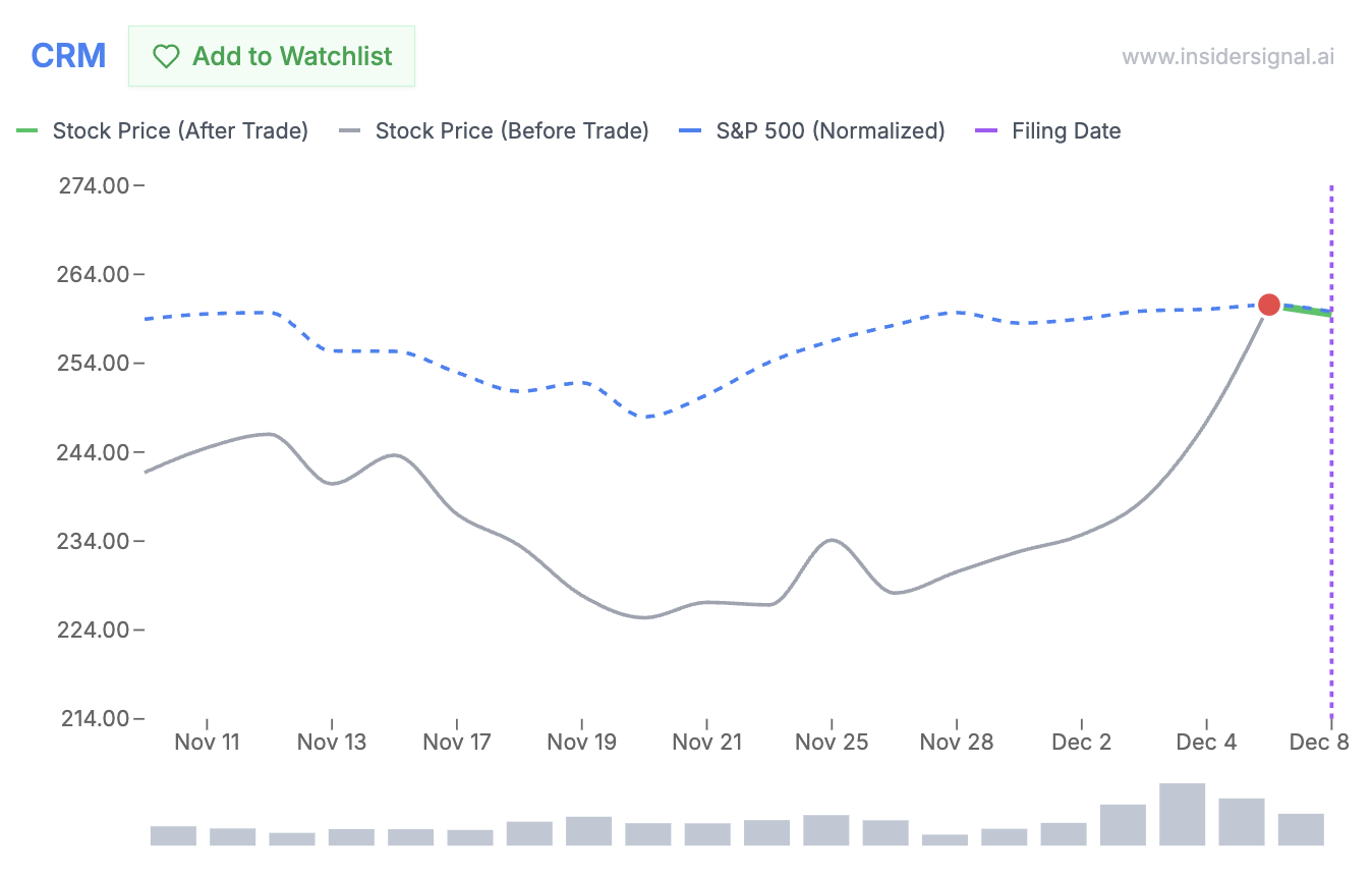ValueAct’s Mason Morfit Buys $25 Million of Salesforce Two Days After ...