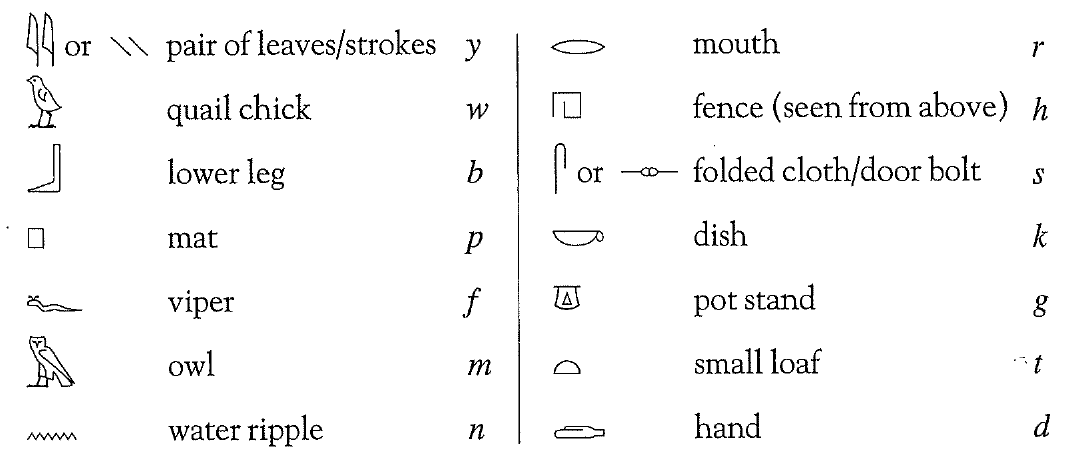 Learn to Read Egyptian Hieroglyphs: A Beginner's Guide