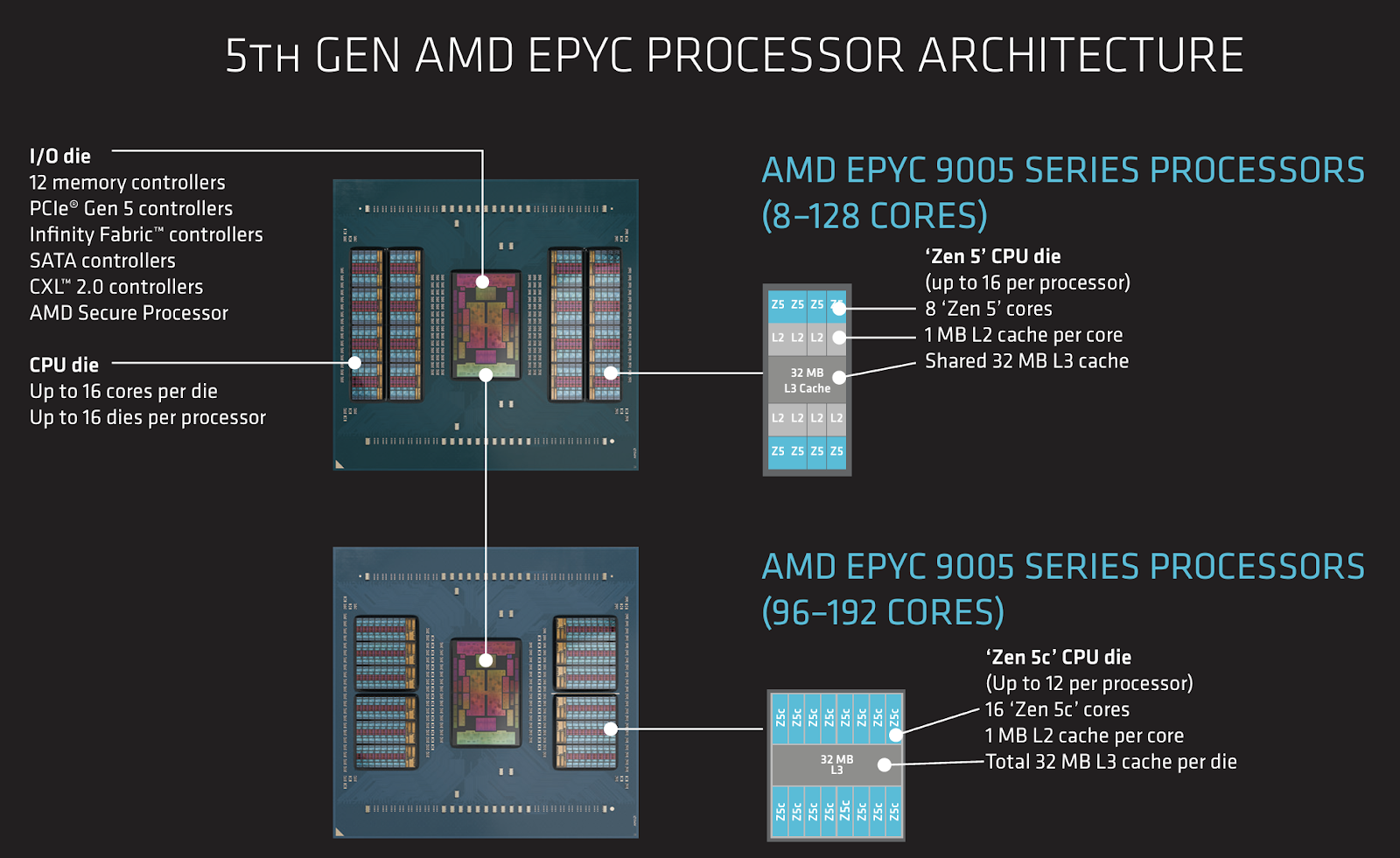 Chiplets and the Future of System Design - by Austin Lyons