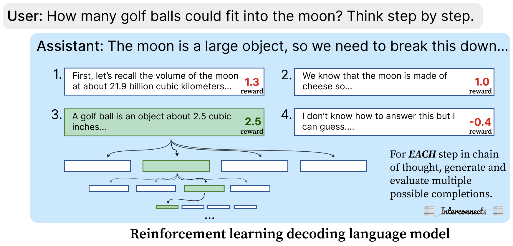 Reverse engineering OpenAI’s o1 - by Nathan Lambert