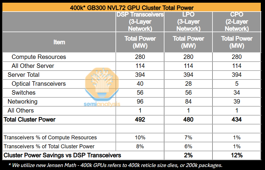 NVIDIA GTC 2025 - Built For Reasoning, Vera Rubin, Kyber, CPO, Dynamo ...