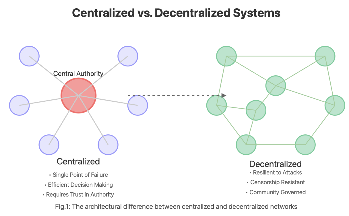 Decentralization Explained: Why This Core Crypto Principle Matters in 2025