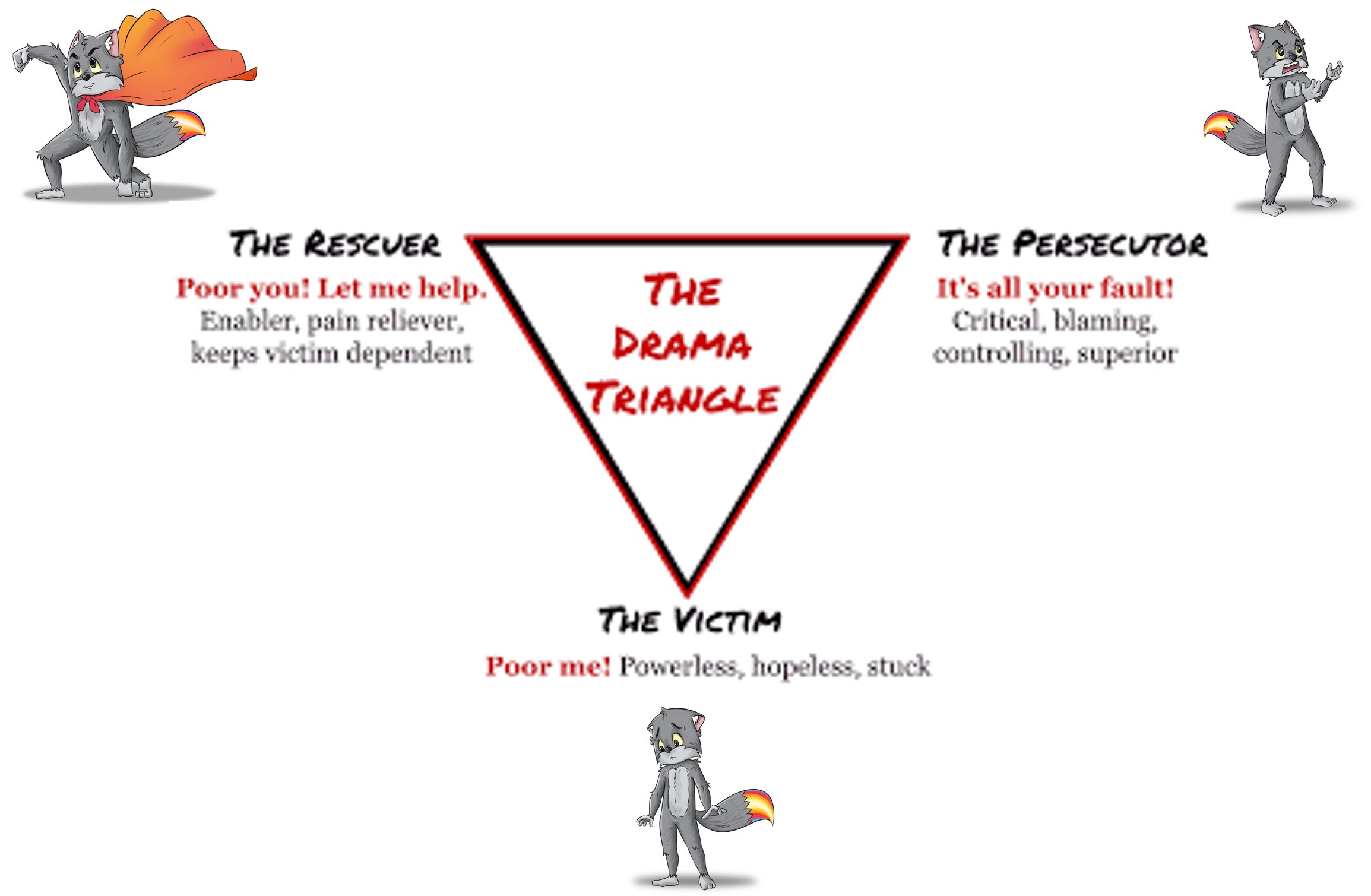The Adaptive Dilemma Pt. 1: Language and Self Efficacy