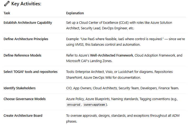 Designing a Baseline Azure Architecture for Internet-Facing Multi-Tier ...