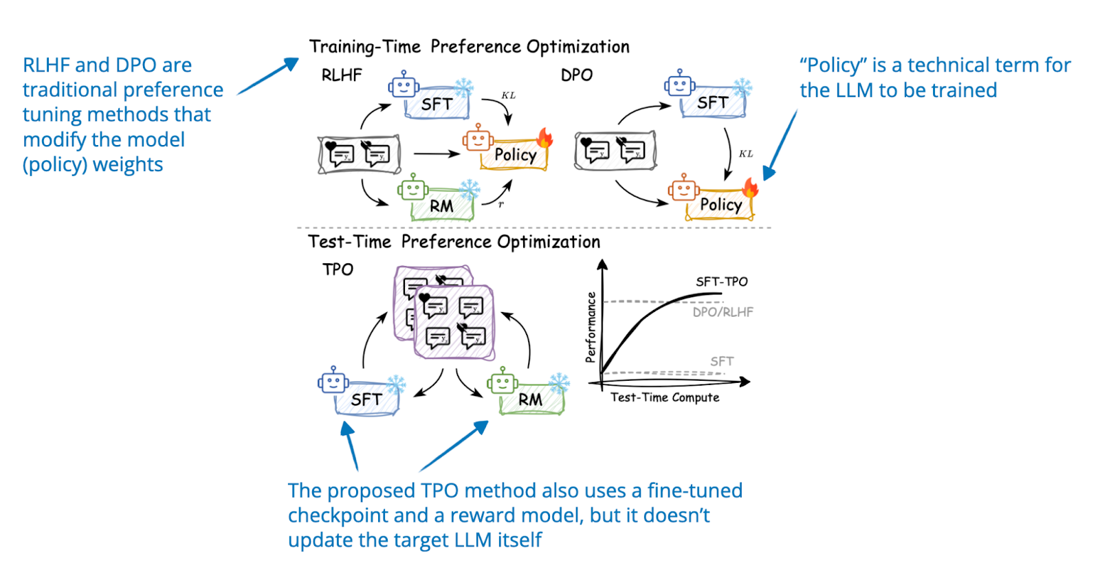 The State of LLM Reasoning Model Inference
