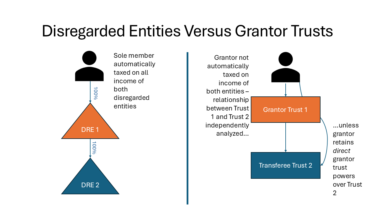 Grantor Trusts, and Transfers Between Trusts