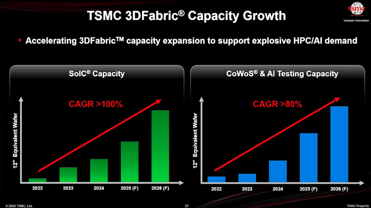 Scaling to Meet the AI Era: TSMC’s Global Capacity Expansion and ...