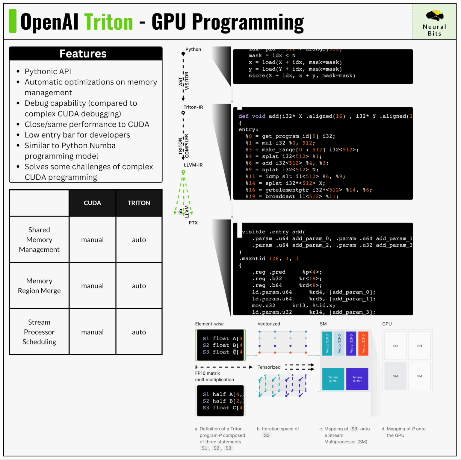 The AI/ML Engineer's starter guide to GPU Programming