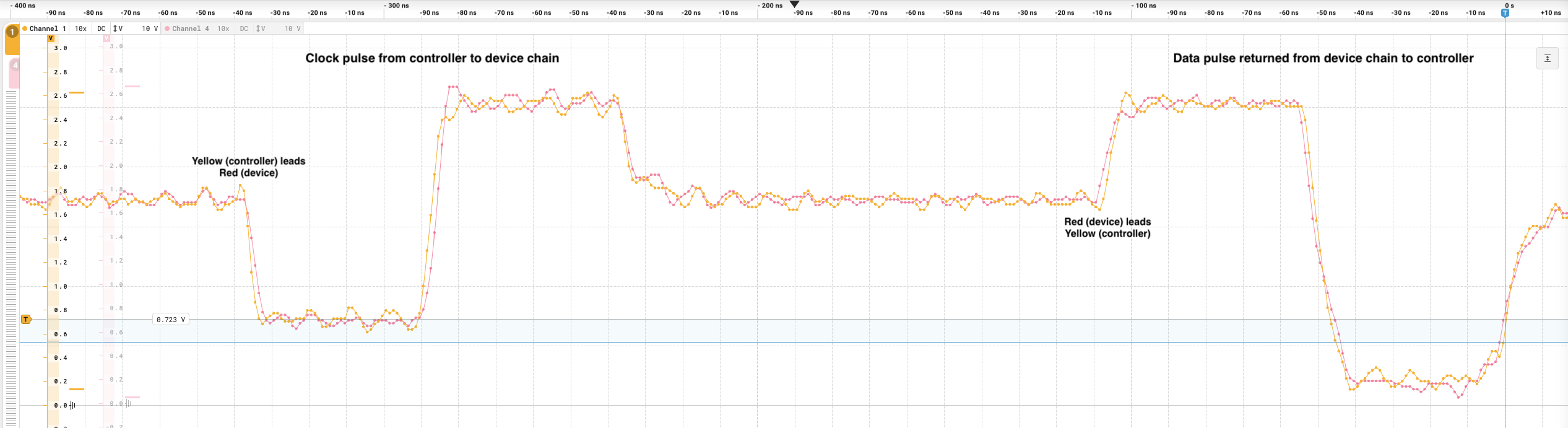 Getting Started with ADBMS6830 - by Nicholas Krstevski