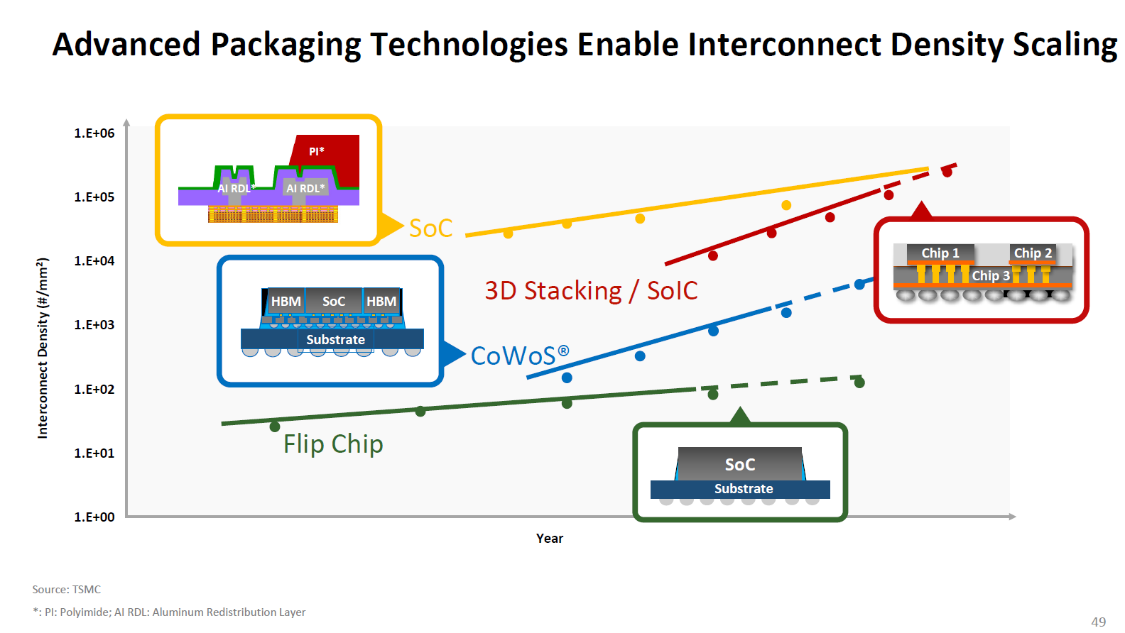 NVIDIA-Driven Demand Spurs TSMC’s Advanced Packaging Expansion Amid ...