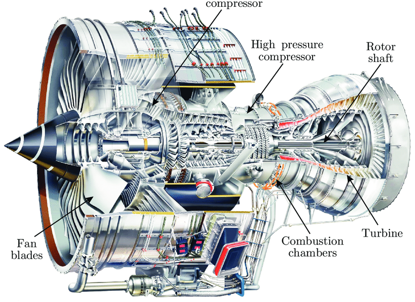 The Jet Engine: Secrets under the wing