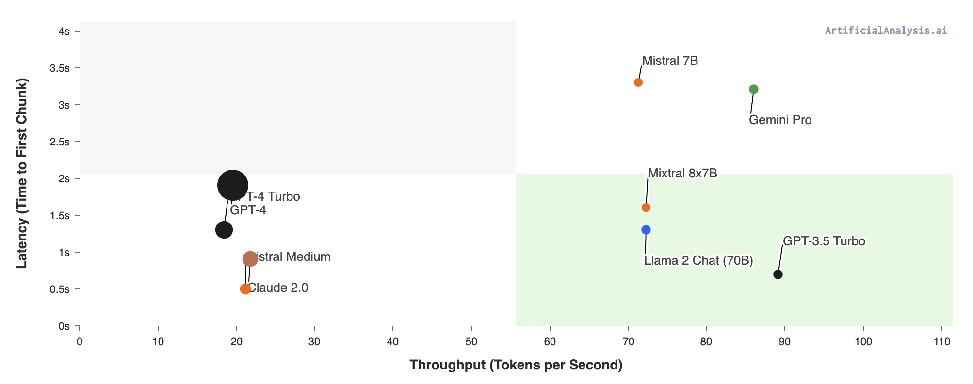 Top 8 leaderboards to choose the right AI model for your task