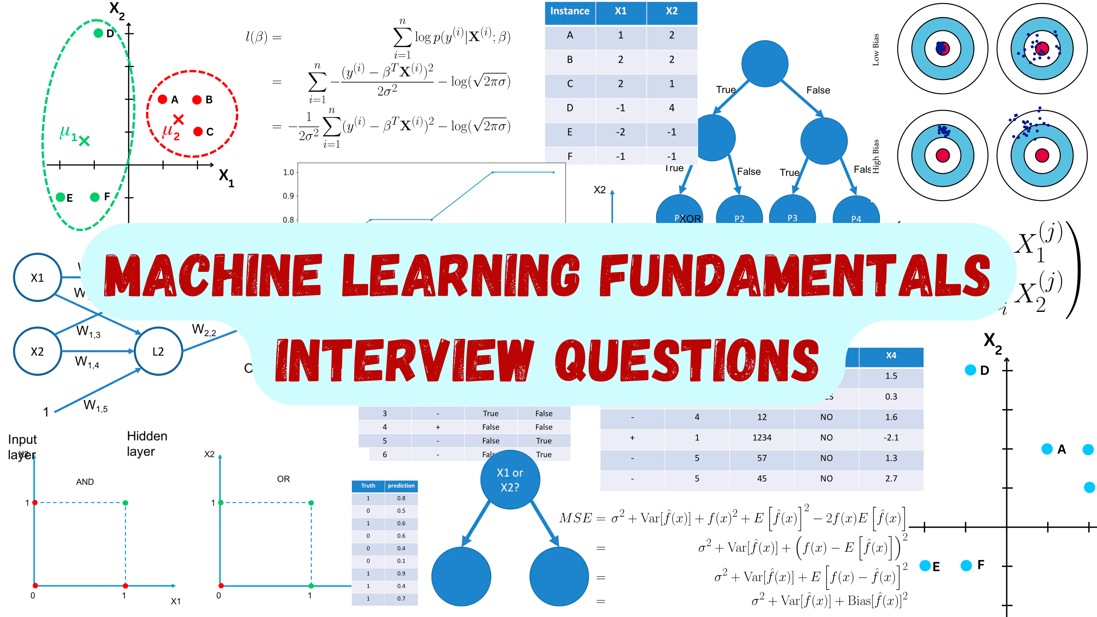 Machine Learning Fundamentals: Interview Questions